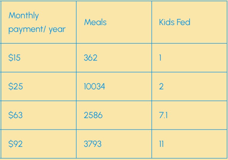Monthly Giving – Ray Of Hope For Children